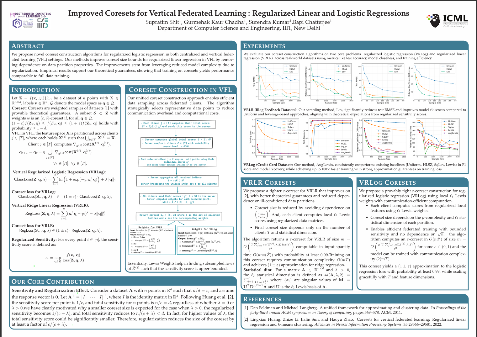 ICML Poster Improved Coresets for Vertical Federated Learning: Regularized Linear and Logistic ...